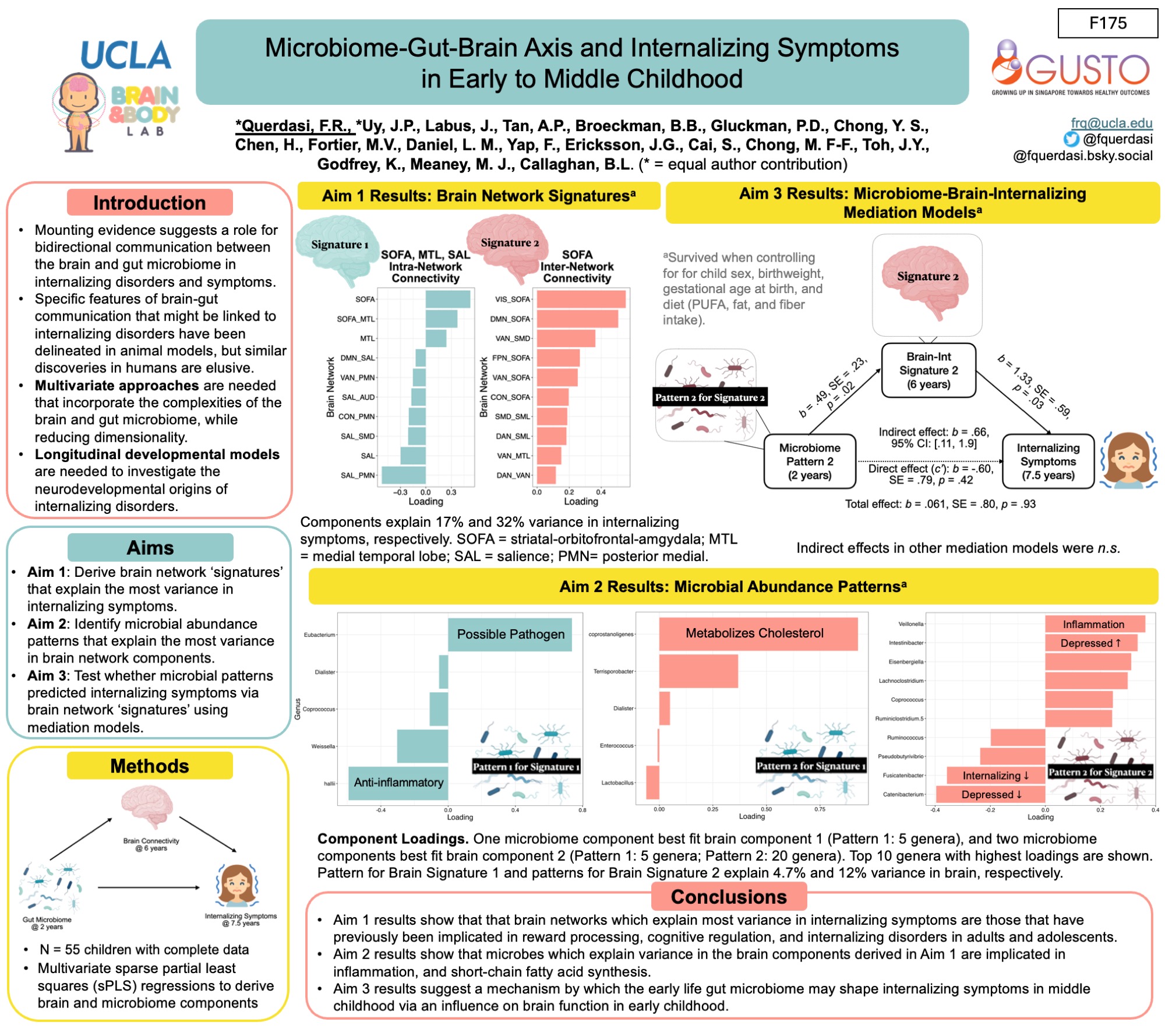 Microbiome-Gut-Brain Axis and Internalizing Symptoms in Early to Middle ...